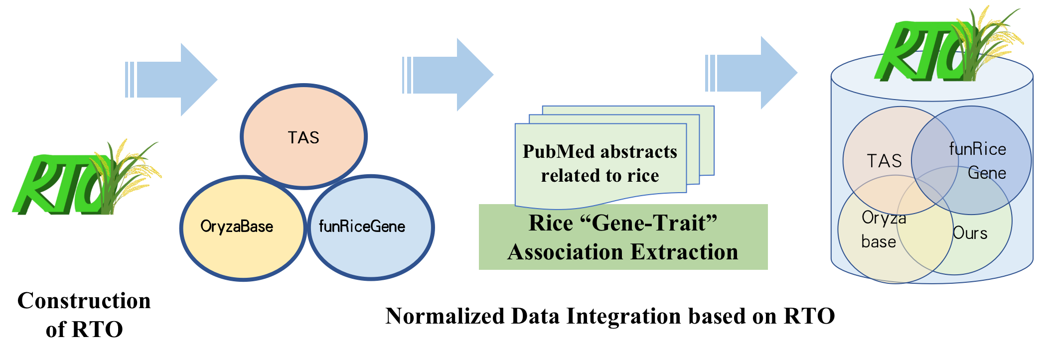 Project of Jingbo’s HZAU BioNLP lab – Jingbo's BioNLP Lab
